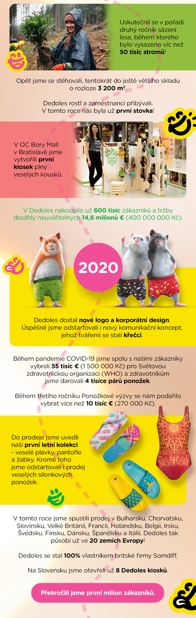 Dedoles příběh | Dedoles